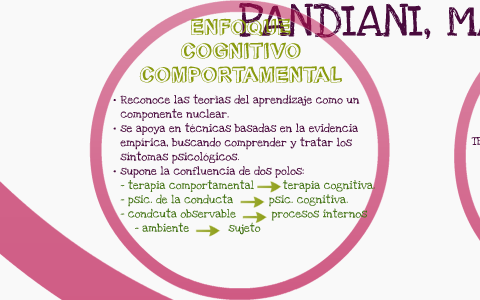 MODELO COMPORTAMENTAL by Carla Lembo on Prezi