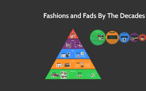 Fashions and Fads (Early 1900's) by Anna Dries on Prezi