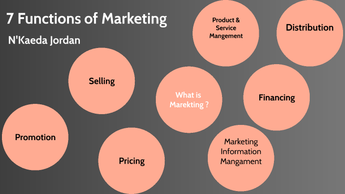 7 Functions of Marketing by N'Kaeda Jordan on Prezi