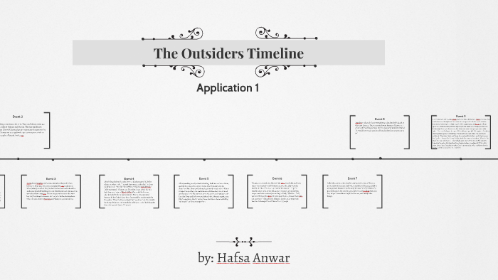 The Outsiders Timeline by Hafsa Anwar on Prezi