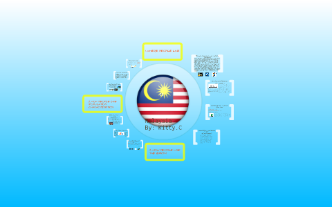 Grade 8 Geography Project-Country Scrapbook Patterns in Human Geography ...