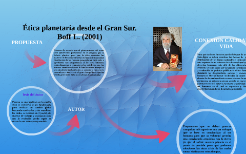 Ética planetaria desde el Gran Sur. Boff L. (2001) by Leidy Johanna ...