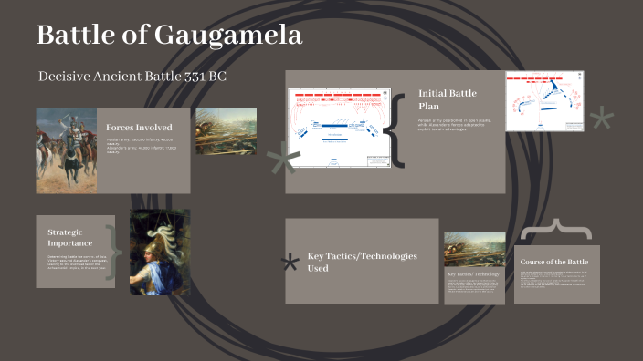 Battle of Gaugamela by Nick Chiew on Prezi