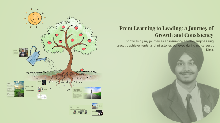 From Learning to Leading: A Journey of Growth and Consistency by Karman ...