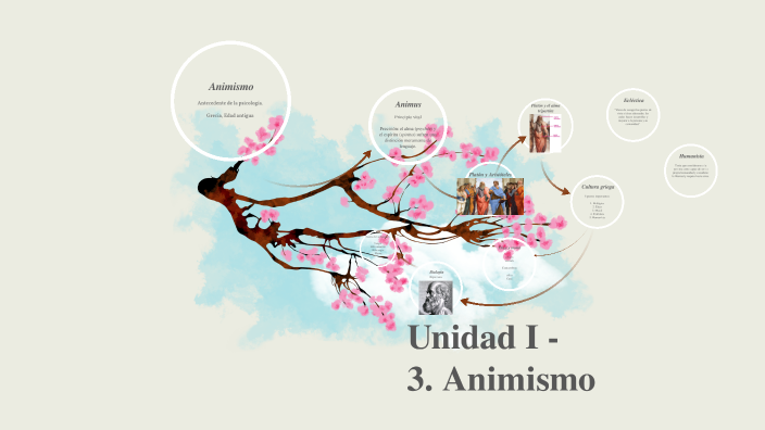Animismo by Chava LoGut on Prezi
