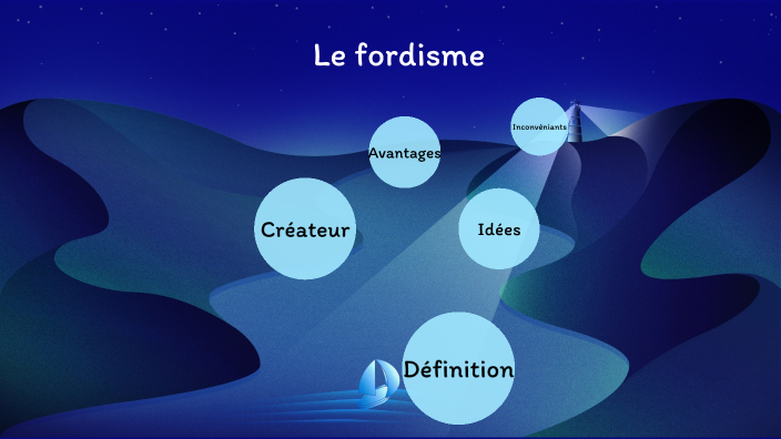 Le fordisme d'Henry Ford by rayane khayour on Prezi