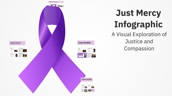 Just Mercy Infographic by Ngwah Friberylhivy on Prezi
