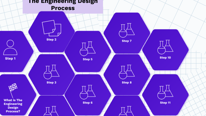 The Engineering Design Process by Aliyah Flores on Prezi