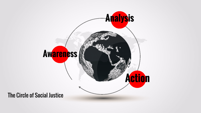 Circle of Social Justice by Maria Pangori on Prezi