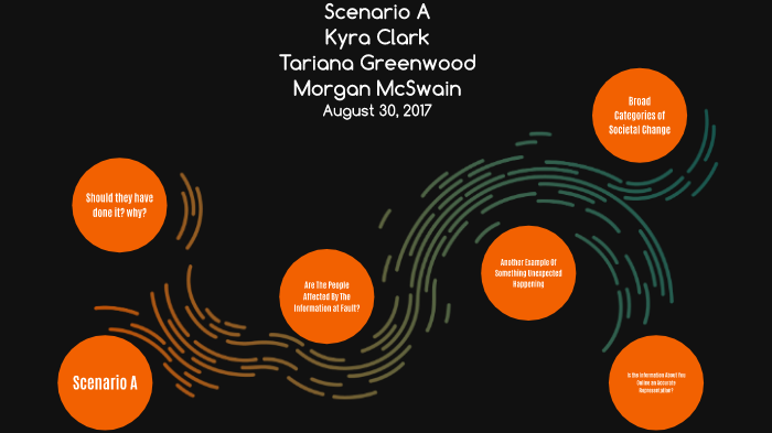Privacy by Morgan McSwain on Prezi