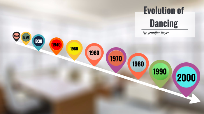 Evolution of Dancing by Jennifer Reyes on Prezi