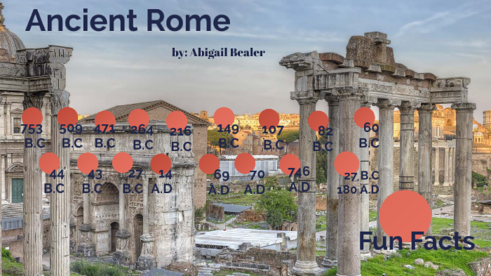 Ancient Rome Timeline by Abigail Bealer on Prezi