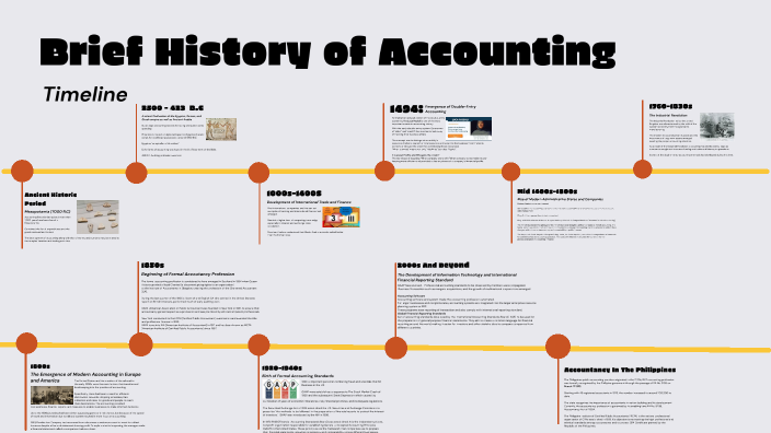 Brief History of Accounting by Laurenze Asher Chu on Prezi