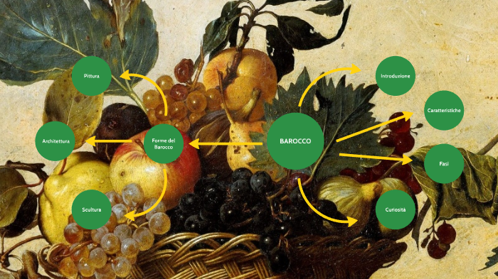 Barocco Cismaru-Corredato by Andrei Cismaru on Prezi