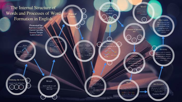 The Internal Structure of Words and Processes of Word Format by Bayron ...