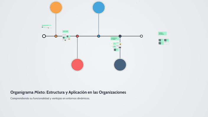 Organigrama Mixto: Estructura y Aplicación en las Organizaciones by ...
