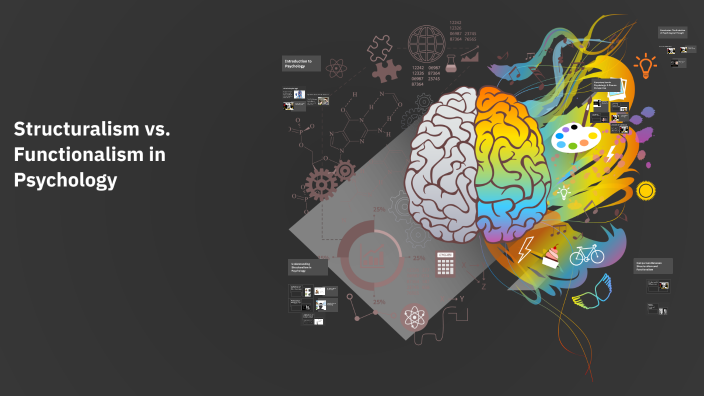 Storyboard: Structuralism vs. Functionalism in Psychology by Antoinette ...