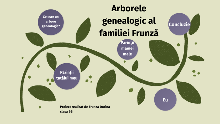 arbore genealogic by Dorina Frunza on Prezi