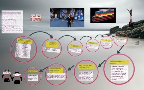 Levels of cheerleading. What/ how many levels are there? by Elizabeth ...