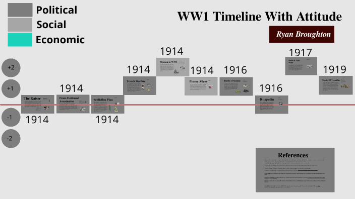 Ryan Broughton- Timeline With Attitude by Ryan Broughton on Prezi