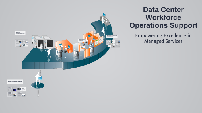 Data Center Workforce Operations Support by Nuz AB on Prezi