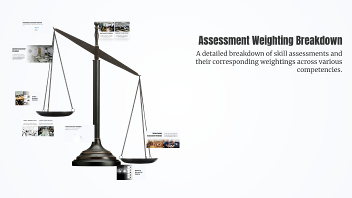 Assessment Weighting Breakdown by claire tam on Prezi