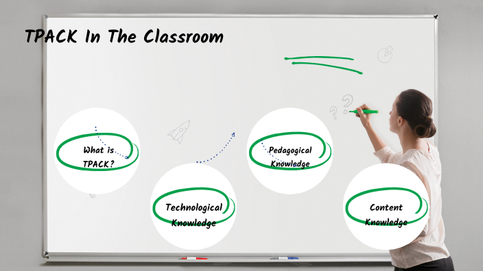 TPACK In The Classroom by Andrew Bozard on Prezi
