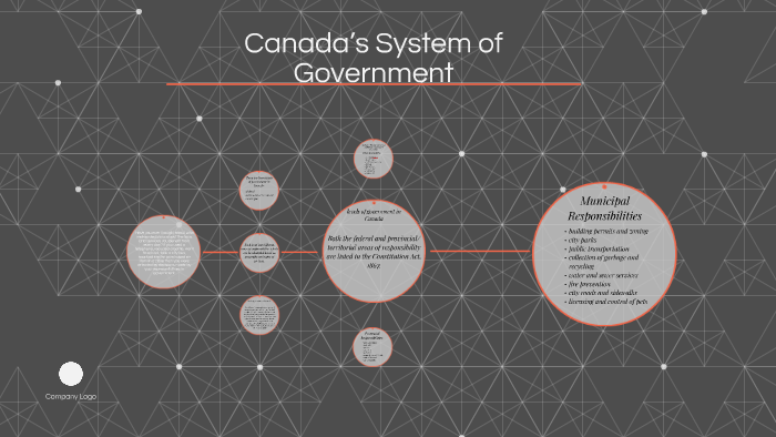 Canada’s System of Government by Andy Young on Prezi