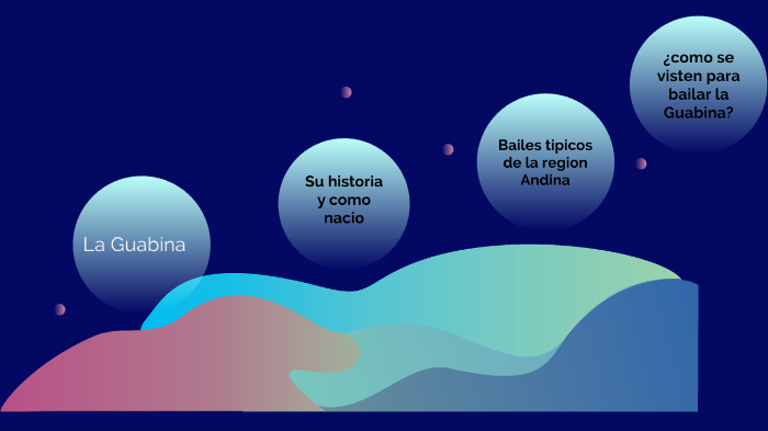 Historia De La Guabina by Gabriela Garzon on Prezi