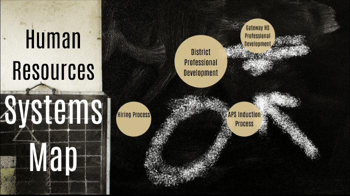 Human Resources Systems Map by Aaron Williams on Prezi