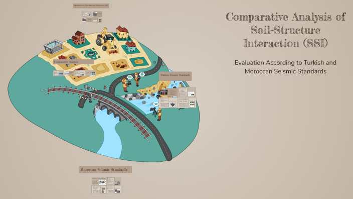 Comparative Analysis of Soil-Structure Interaction (SSI) by Zineb ...