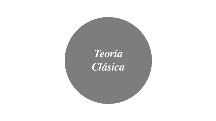Teoría clásica by isaac berrio castaño on Prezi