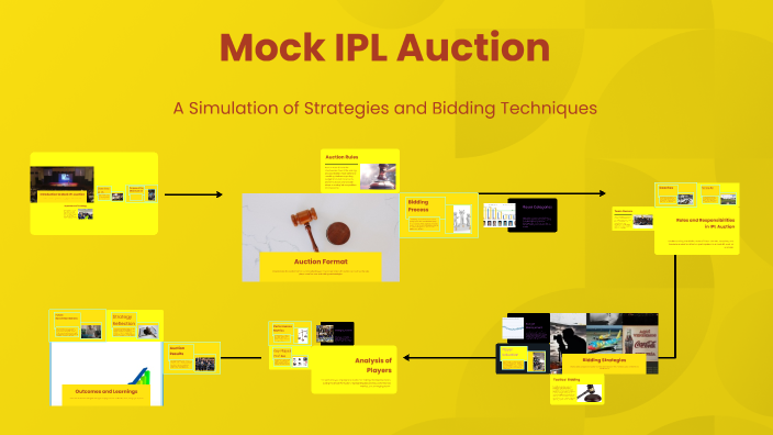 Mock IPL Auction by Soumyajit Halder on Prezi