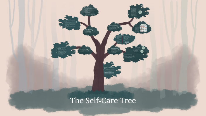 Welcome to the Self-Care Tree! by Marcus Heu-Weller on Prezi