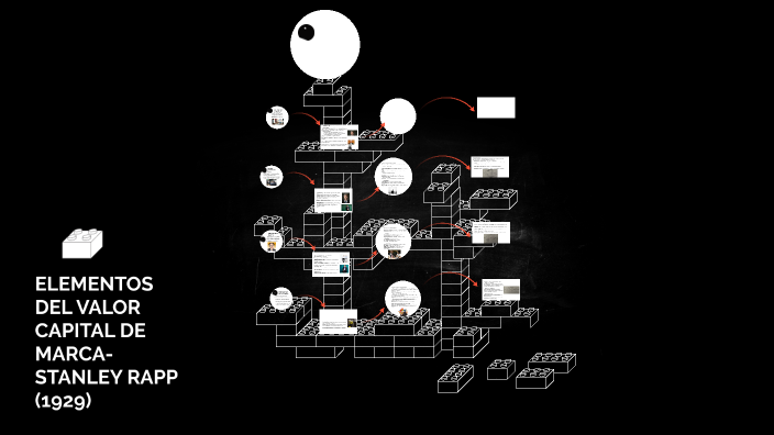 ELEMENTOS DEL VALOR CAPITAL DE MARCA by Fernanda Villafuerte on Prezi