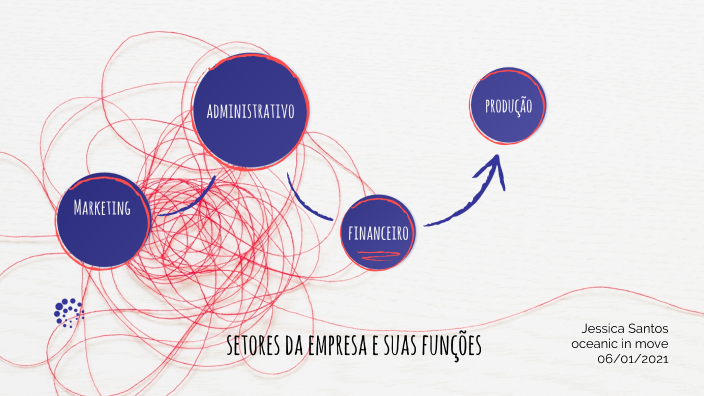 setores da empresa e suas funções by Jessica Santos on Prezi