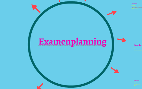 ExamenPlanning by Chelsea Thomas on Prezi