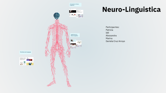 Understanding Neuro Linguistics by Daniela Cruz on Prezi