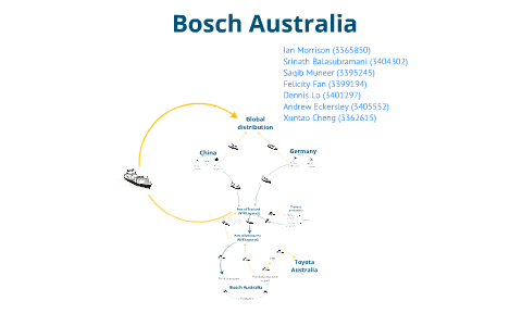 Supply Chain Principles - Bosch Australia by Srinath Balasubamani on Prezi