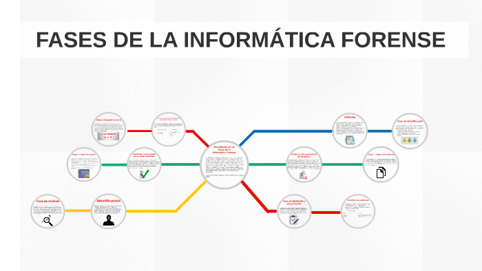 Fases De La Informática Forense By Nixon Libardo Muñoz Perdomo On Prezi