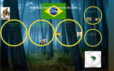 Brazilian Family Values in the 20th Century by on Prezi