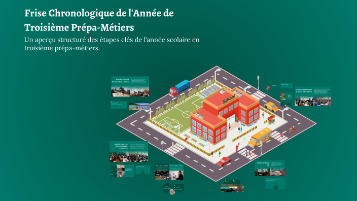 Frise Chronologique de l'Année de Troisième Prépa-Métiers by Richard ...