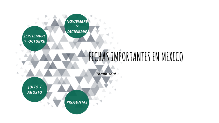 FECHAS DE IMPORTANTES DE MEXICO by santiago angulo on Prezi