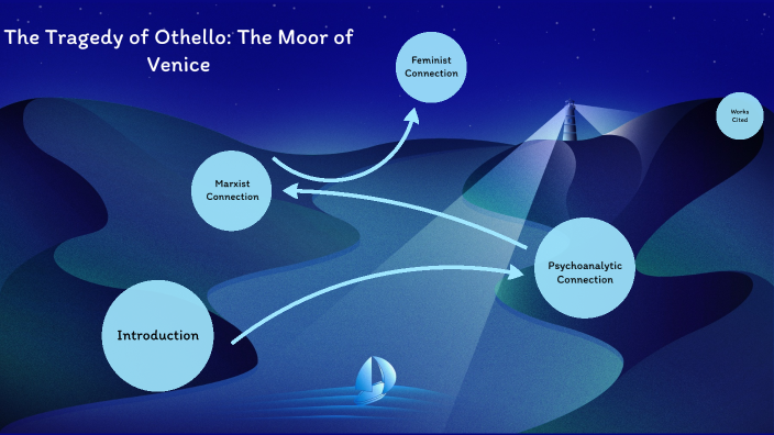 Othello Project by Zane Harper on Prezi