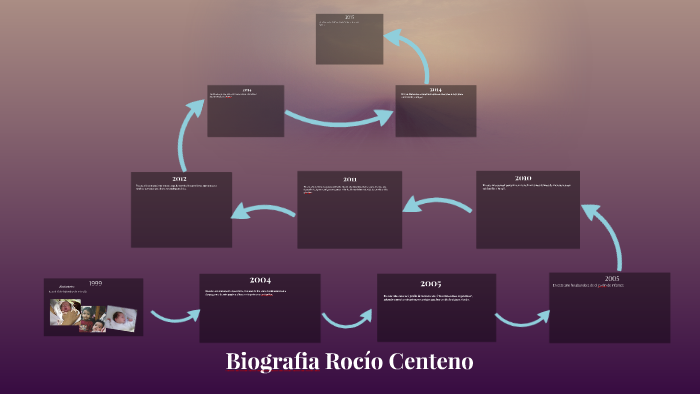 Biografia Rocío Centeno by Rocio Centeno on Prezi