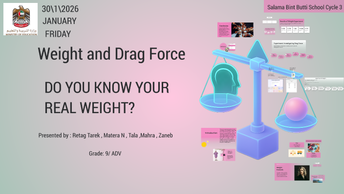 Understanding Weight and Drag Force by matera n on Prezi
