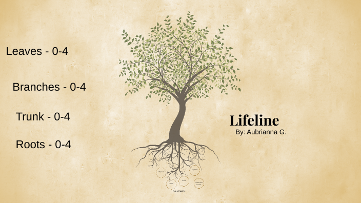 Lifeline by Aubrianna Gerdes on Prezi