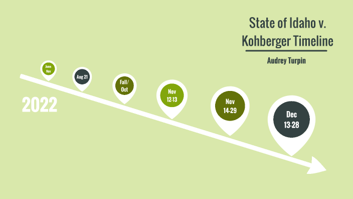 State of Idaho v. Kohberger Timeline by Audrey Turpin on Prezi