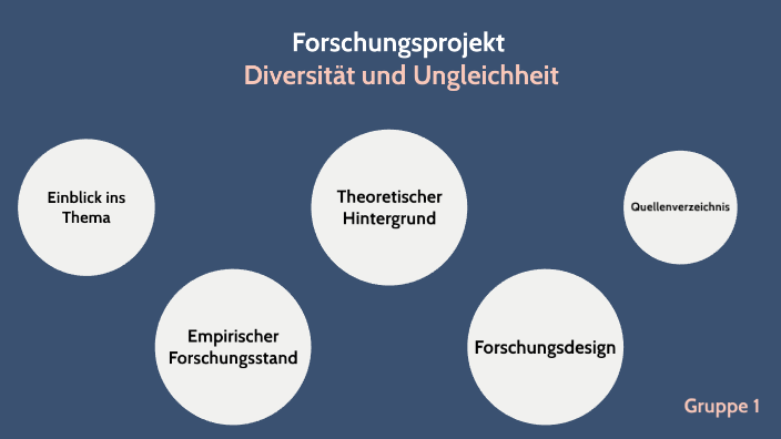 Wissenschaftliche Fragestellung by Laura Loch on Prezi