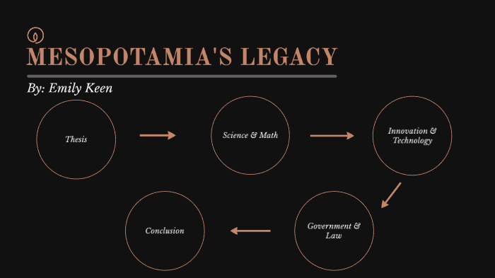 World History - Mesopotamia Legacy by Emily Keen on Prezi